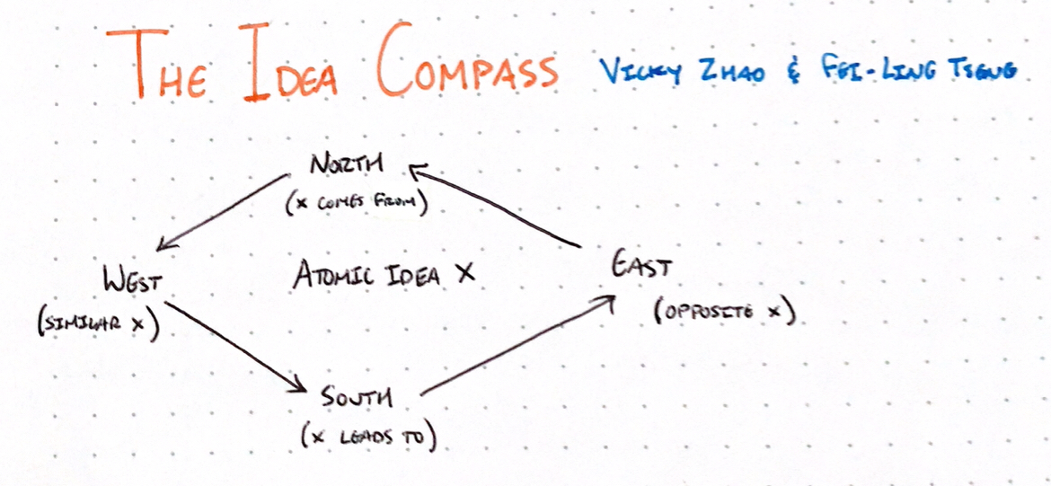 Daily Notes - The Productivity Dudes